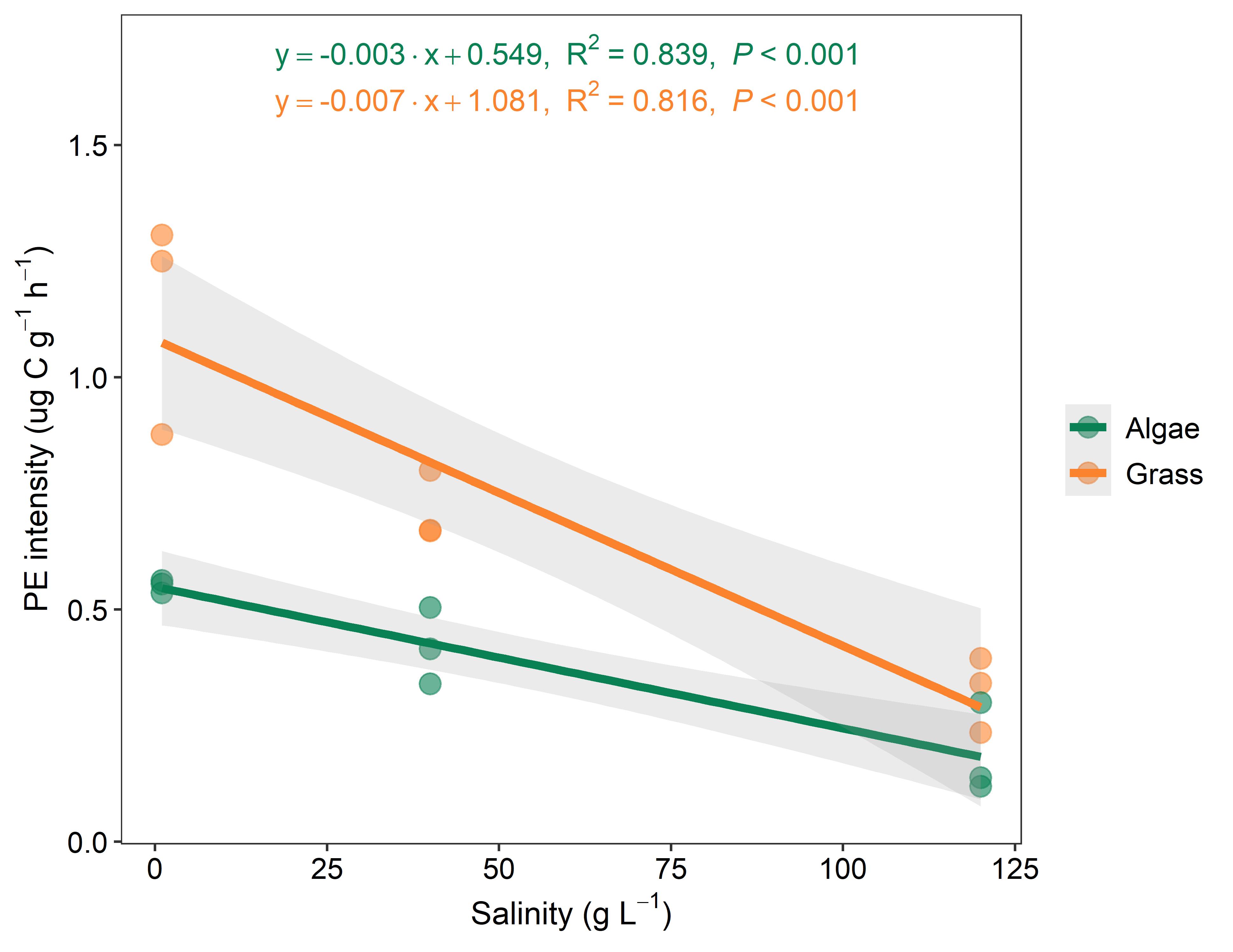 Positive priming effects induced by allochthonous and autochthonous ...