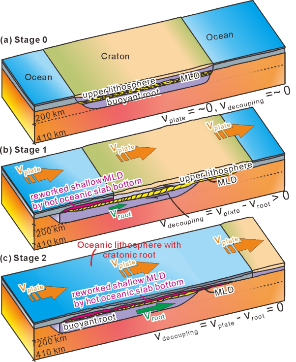 CUG Scientists Made Research Progress On the Mid-lithosphere ...
